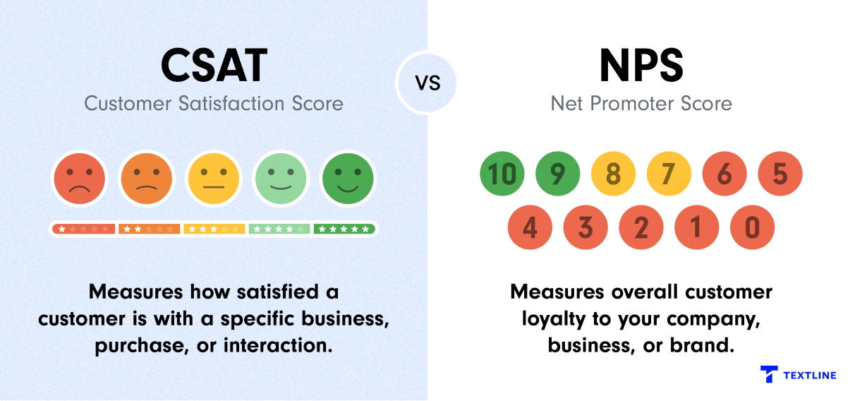 CSAT Vs NPS Definitions Differences And Which One Is Better CSAT Vs NPS Definitions Differences And Which One Is Better
